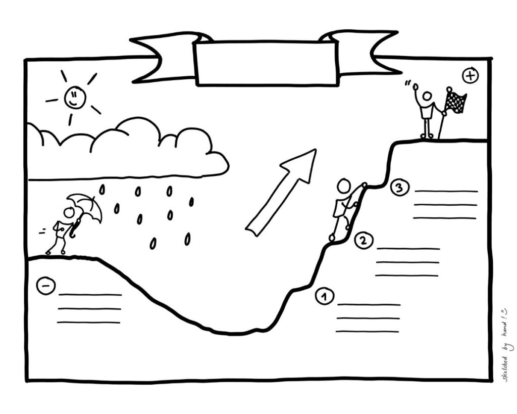 Facilitation visuelle et sketchnoting - CQHN